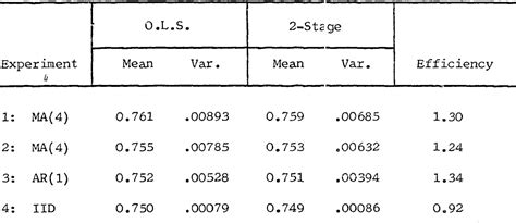 table 1 from nonlinear regression in the presence of autocorrelated errors semantic scholar