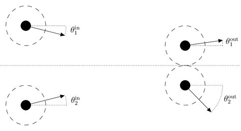 Schematic Representation Of A Collision Event In This Specific Case Download Scientific