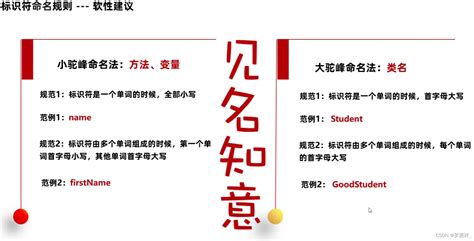 Java基础概念 10 标识符 Csdn博客