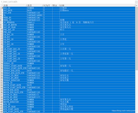 Oracle的sql练习 6 利用oracle日期函数制作日期维度表oracle日期维表数据生成 Csdn博客
