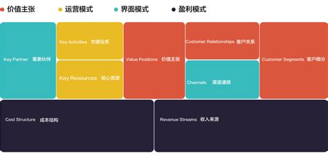 创新画布 创业画布 第10页 大山谷图库