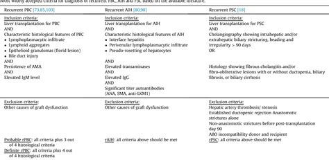 Primary Biliary Cirrhosis Vs Primary Sclerosing Cholangitis