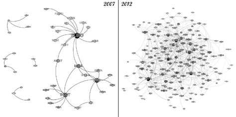 Eigenvector Centrality Correlation θ Eigenvector Centrality Correlation θ