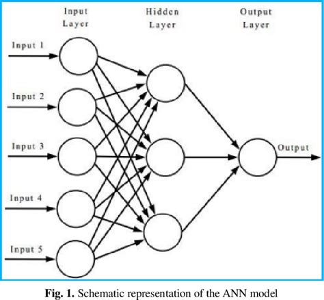Figure 1 From Multi Stage Wheat Yield Estimation Using Multiple Linear