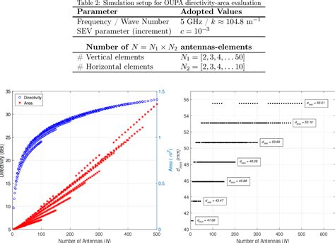 Ga Aided Directivity In Volumetric And Planar Massive Antenna Array Design