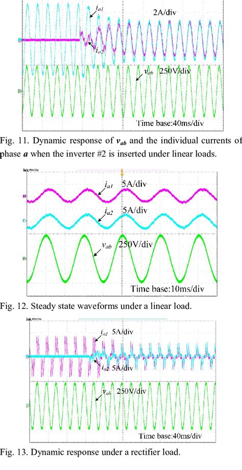 Dynamic Response Of The Individual Three Phase Currents When The