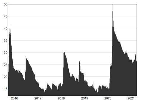 Dynamic Total Connectedness The Forecast Horizon Is 150 Days Download Scientific Diagram