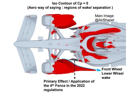 Visualizing The Application Of The Outermost Floor Fence Rf1technical