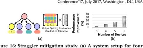 figure 1 from creating robust deep neural networks with coded