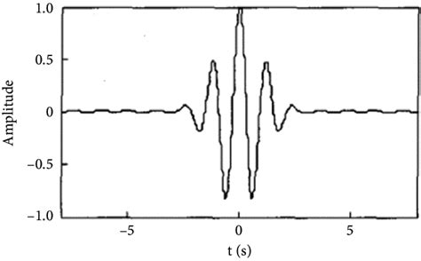 Waveform Of The Morlet Wavelet Download Scientific Diagram