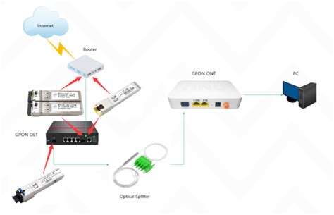 How To Convert A Digit GPON SN To A Digit GPON SN LuLeey Com One Stop Optical Fiber