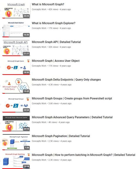Conceptswork On Linkedin Api Development Microsoft Microsoftgraph