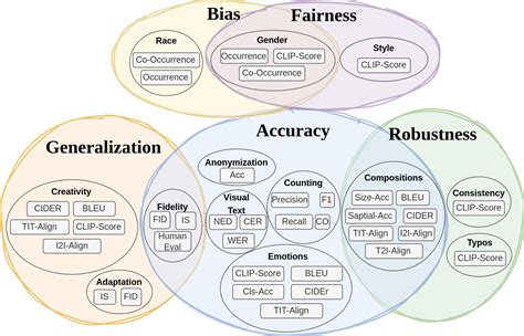hrs bench holistic reliable and scalable benchmark for text to image models papers with code