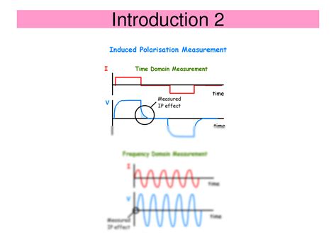 Solution Induced Polarization In English Studypool