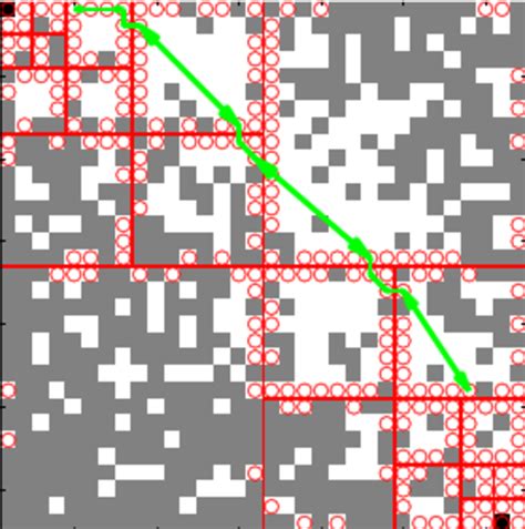 Illustration Of The Path Finding Reduced Recursive Dyadic Partition