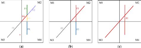 Figure 2 From An Integrally Embedded Discrete Fracture Model With A Semi Analytic