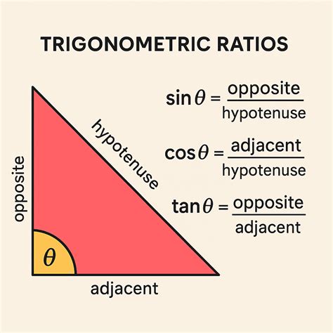 Free Trigonometric Ratio Worksheets Math Fun Worksheets