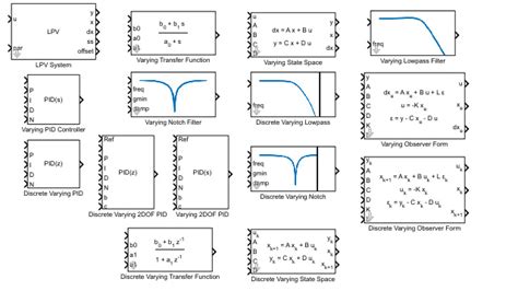Control System Toolbox Matlab