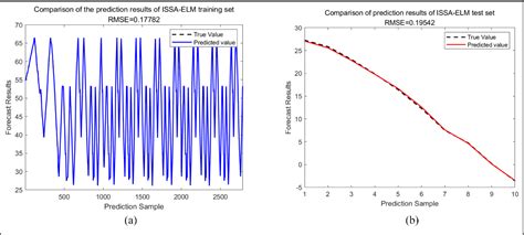 Figure 1 From Research On 6 Dof Robot Inverse Kinematics Based On Blended Optimization Algorithm