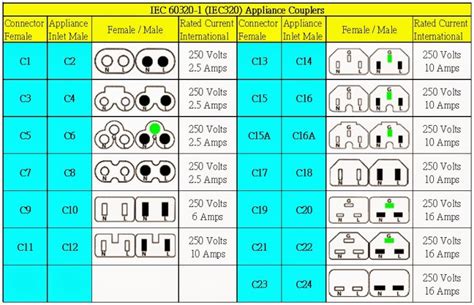 Understanding Pin Layout In IEC Connectors WEUP