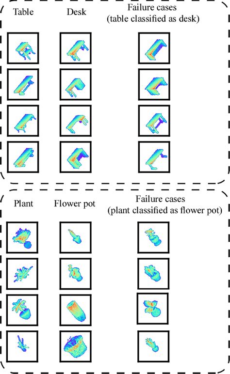 Figure From D Point Cloud Classification And Segmentation Using D Modified Fisher Vector