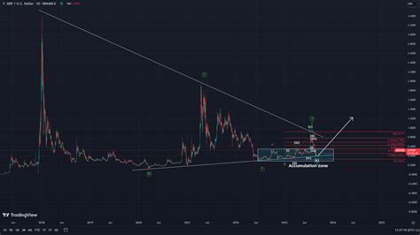 Ripple Whale Holdings Top 8b Xrp Hodling Despite Market Losses