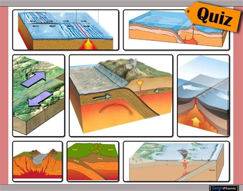 Types Of Plate Boundaries Quiz Artofit