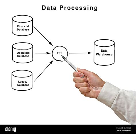 Diagram Of Data Processing Stock Photo Alamy