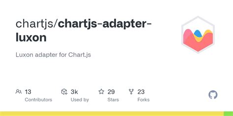 Compare · Chartjschartjs Adapter Luxon · Github