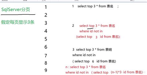 Oracle高级查询（2）分页查询子查询的练习unit4sp2 0268 Csdn博客