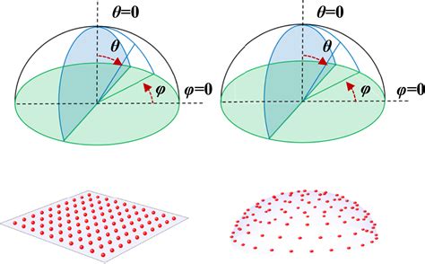 High‐efficient Optimisation Method Of Antenna Array Radiation Pattern