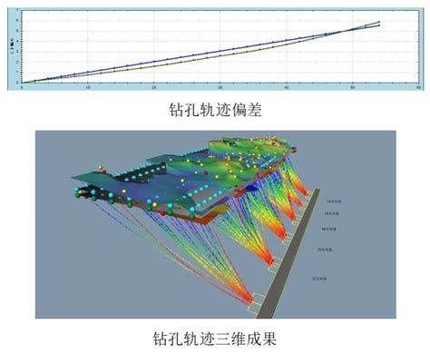 钻孔轨迹空间数据处理系统 矿井钻孔测量装备 中煤科工西安研究院集团有限公司
