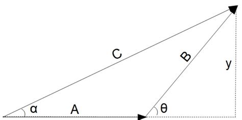 Force Vector Calculator Solved Two Ho F 1 N I 2 N J F 3 N I 4