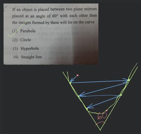 If An Object Is Placed Between Two Plane Mirrors Placed At An Angle Of