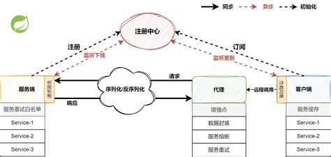 GitHub liujue0825 SimpleRPC 简易的 RPC 通信框架