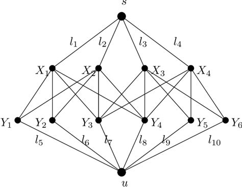 Figure 5 From Network Error Correction With Unequal Link Capacities