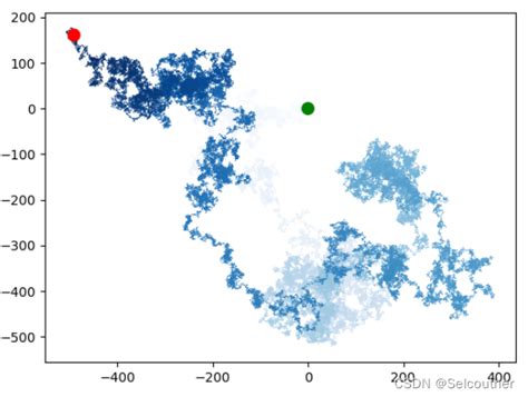 【生成数据】随机漫步 Csdn博客