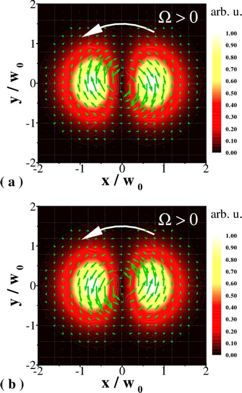 Figure 1 From Rotational Doppler Effect In Left Handed Materials Semantic Scholar