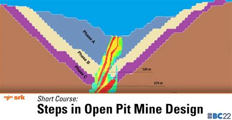 Vincent Tsoriyo On Linkedin Steps In Open Pit Mine Design Srk Consulting