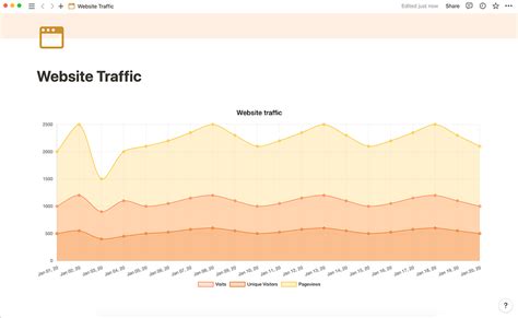 Notion2Charts Create Charts From Your Notion Databases And BetaList