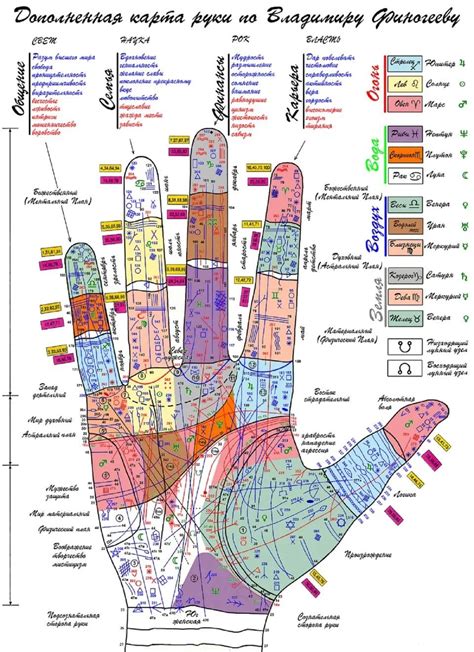 хиромантия бесплатная таблица с разъяснениями фото 6 тыс изображений найдено в Яндекс Картинках