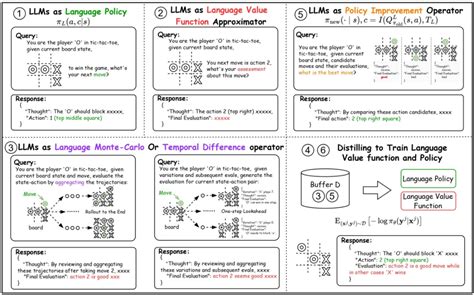 突破！自然语言强化学习nlrl：一个可处理语言反馈的强化学习框架自然语言处理 强化学习 分类规则 质量评分 Csdn博客