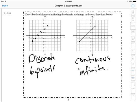 Domain Range Functions Math Algebra Functions Showme