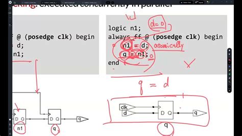 Cose221 Systemverilog Blocking And Nonblocking Assignments Youtube