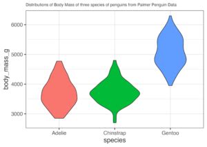 How To Wrap Long Titles In Ggplot Methods With Examples Data Viz With Python And R