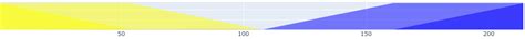 Stacked Horizon Plots 📊 Plotly Python Plotly Community Forum