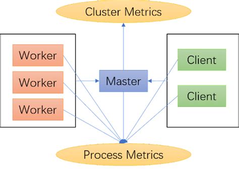 How Tencent Uses Prometheus And Grafana To Set Up A Monitoring System In 10 Minutes Hackernoon