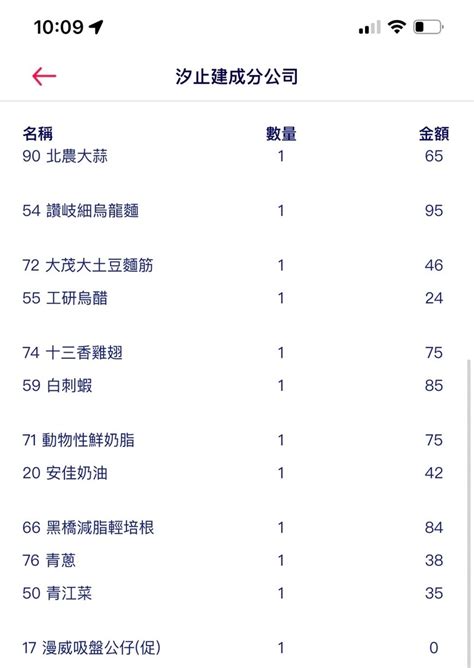 烤雞翅膀~我最愛吃~ 中軍食譜揭秘投稿區 全聯料理之王中西軍 Ettoday新聞雲