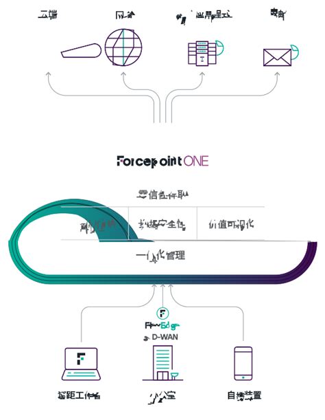 Secure Web Gateway Swg 解决方案 Forcepoint
