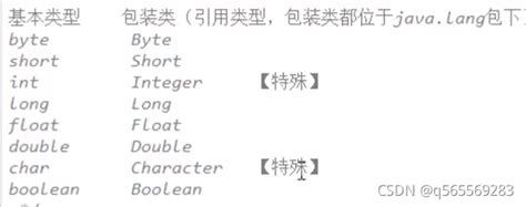 如何在arraylist添加int整型数据和char Csdn博客